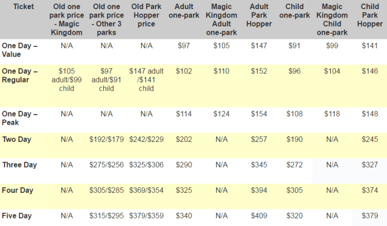 Demand Based or Seasonal? Figuring Out New Disney Ticket Pricing ...